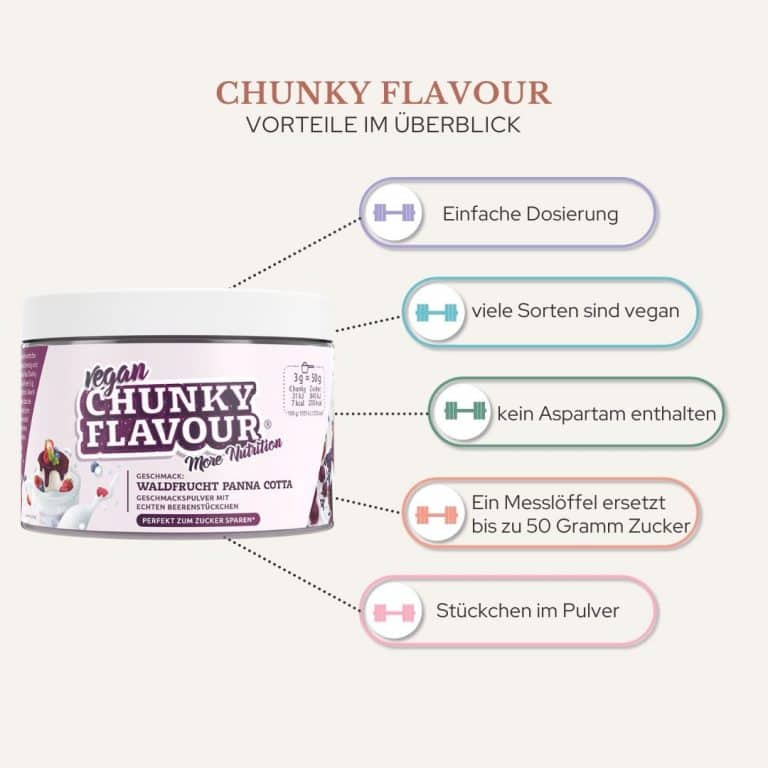 🥇 Chunky Flavour Test und Erfahrungen 2025 2025